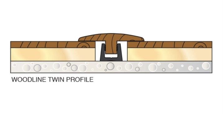 Parallel Frontier Woodline Twin Profiles 990mm Long - Now 50% OFF